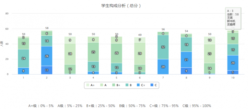 文件 学生构成分析d9 Png 成绩云帮助中心